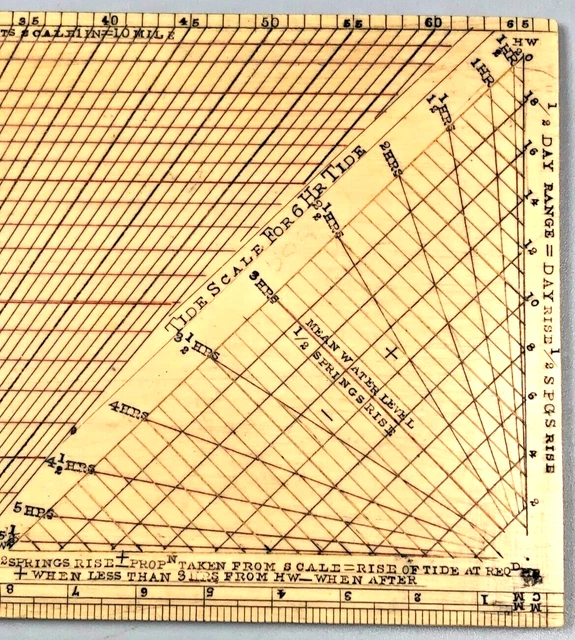 EXCEPTIONALLY RARE MESSUM Nautical Protractor Rule Ruler by Cary ...
