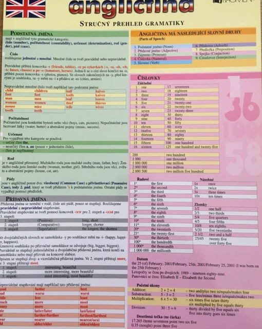 ENGLISH GRAMMAR - Overview/ Anglictina - prehled gramatiky (Czech ...