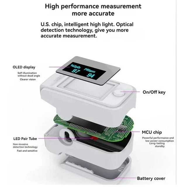 UK LED HIGH-PRECISION Non-invasive Blood Glucose Meter Measure Pulse ...
