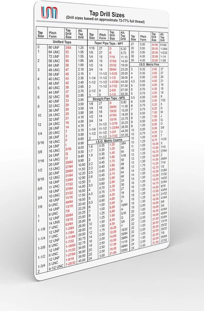 INCH AND METRIC Tap Drill Size Guide Chart Magnet | UNC | UNF | NPT 6 ...