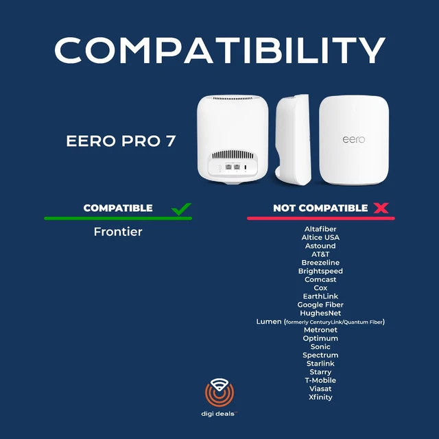 AUCTION - NEW eero PRO 7 (FRONTIER) Wi-Fi 7 (10 GbE)Router Original ...