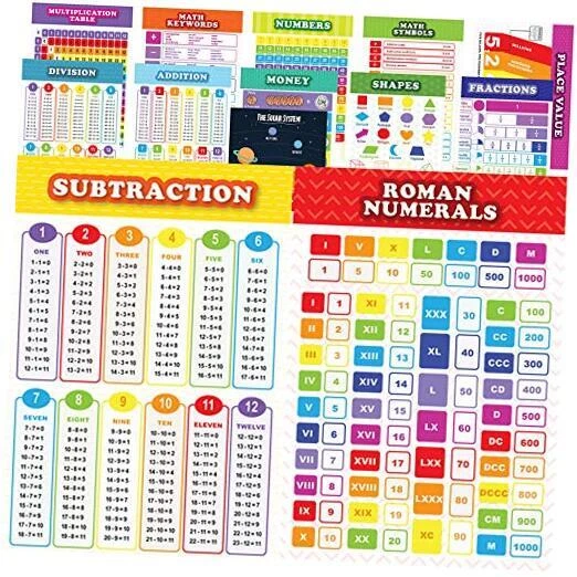 13 PACK LAMINATED Educational Math Posters for Kids, Classroom 22 x 17 ...
