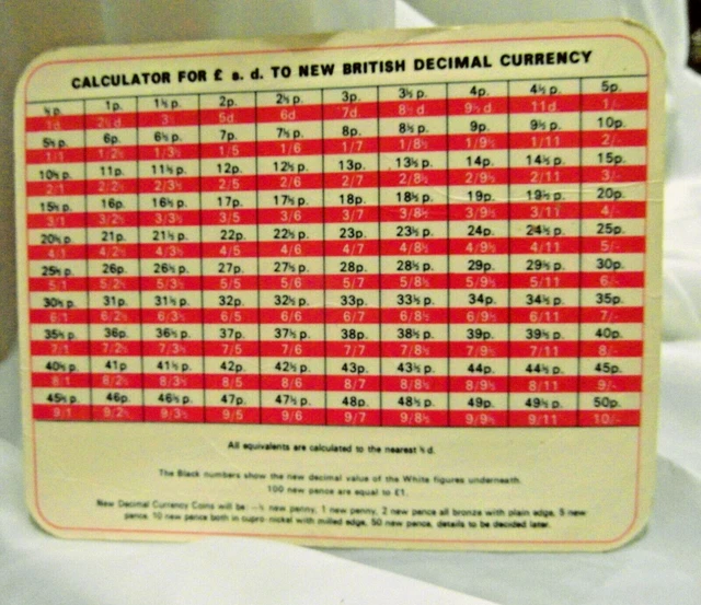 1967 VINTAGE RETRO Decimal Conversion Chart £2.99 - PicClick UK