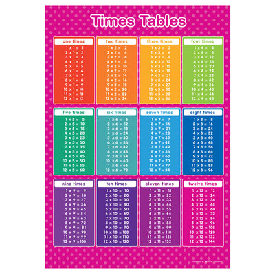 TIMES TABLE - PINK Wall Chart £2.45 - PicClick UK