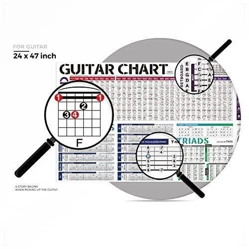 GUITAR CHORD SCALE Chart Poster Fretboard Notes Guitar Theory Guitar ... GUITAR CHORD SCALE Chart Poster Fretboard Notes Guitar Theory Guitar ...