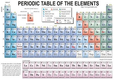THE PERIODIC TABLE Of The Elements Poster Print A0-A1-A2-A3-A4-A5-A6 ...