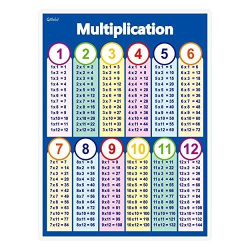 MULTIPLICATION TABLE POSTER for Kids - Educational Times Table Chart ...