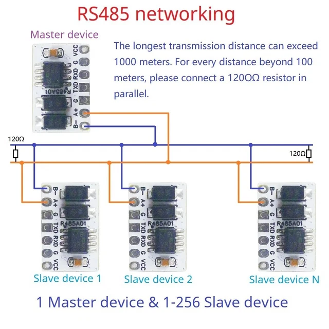 HALF-DUPLEX TRANSCEIVER MASTER-SLAVE Networking Module RS485 to TTL ...