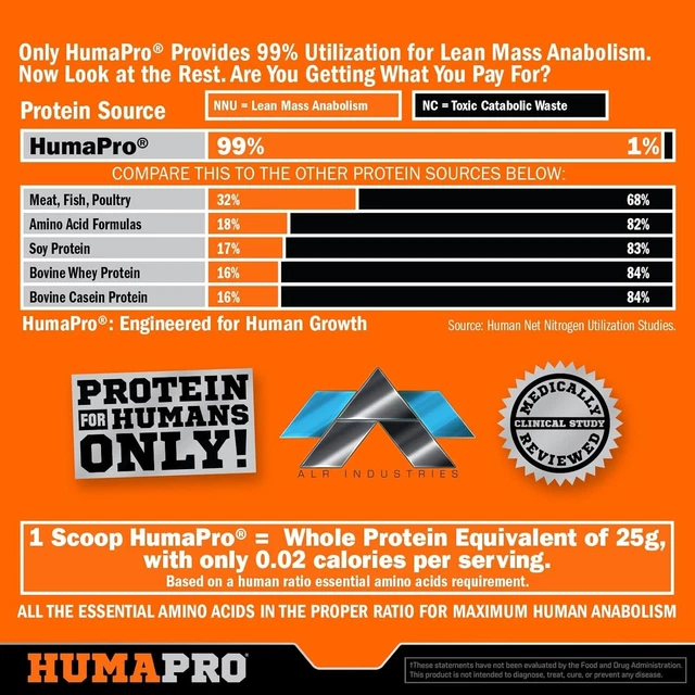 HUMAPRO POWDER MANDARIN Orange 334 Gram | Au free and fast shipping $96 ...