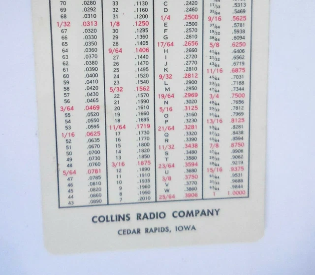 NATIONAL DECIMAL EQUIVALENTS &Tap Drill Sizes Collins Radio Cedar ...
