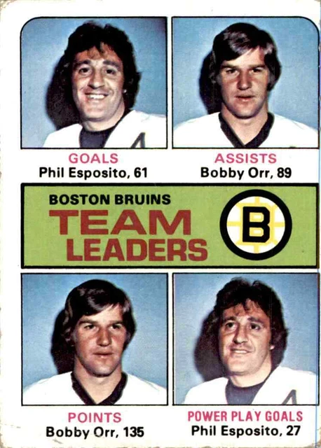 1975-76 TOPPS BOSTON Bruins Team Leaders Phil Esposito Bobby Orr #314 ...