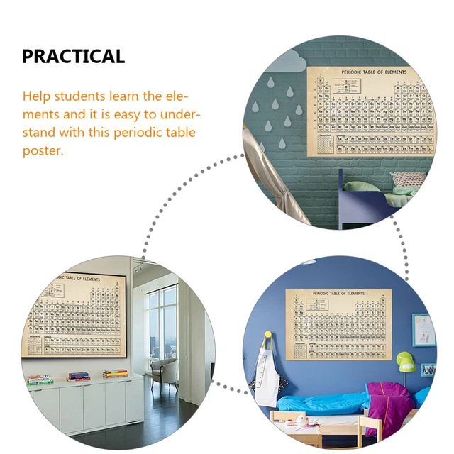 SCIENCE POSTERS SCHOOL Periodic Table of Elements Modern Number Student ...
