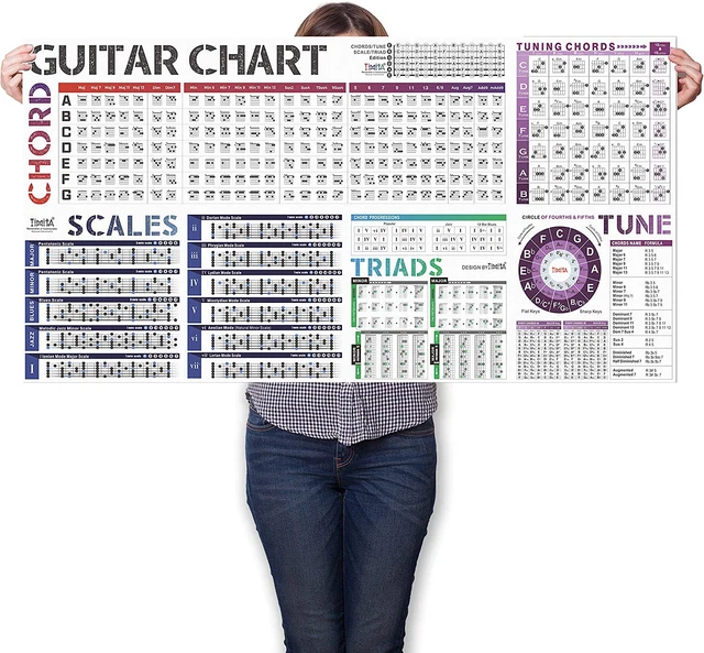 GUITAR CHORD SCALE Chart Poster of Chords | Scales | Triads | Tone ...