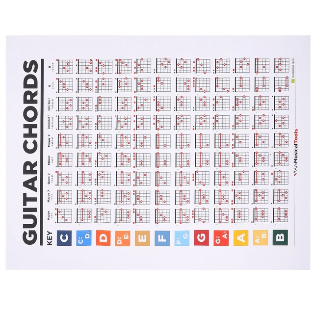 GUITAR CHORD CHART Reference Guide Poster Chords Trainer Learning Tools ...