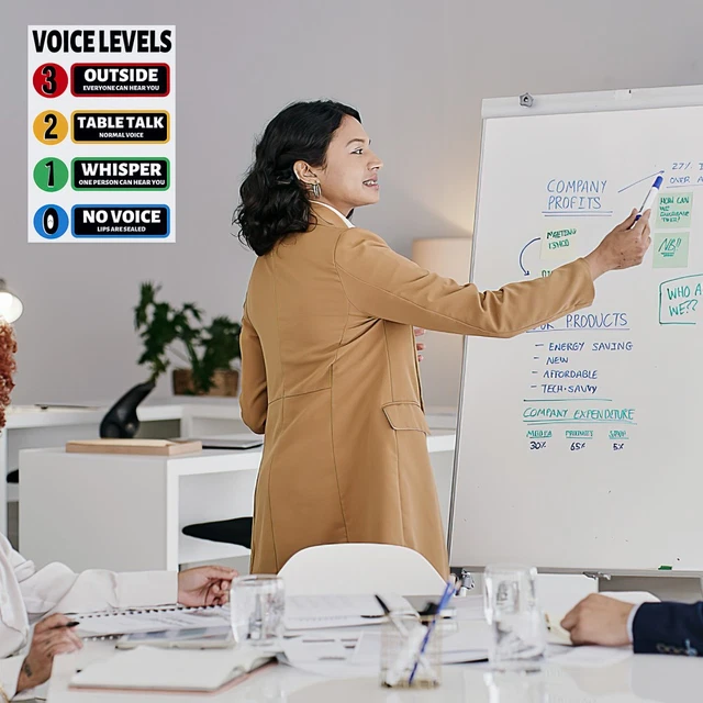 2 PIECES VOICE Levels Classroom Poster Teacher Decal Rules Preschool £ ...