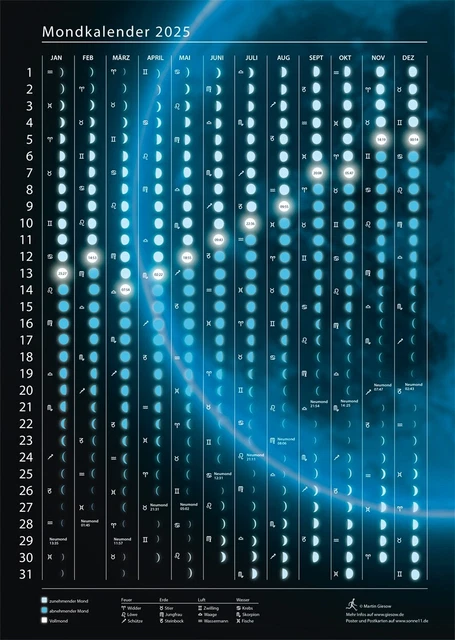 MONDKALENDER 2025, DINA2-POSTER, Mondphasen, Astrologie, wird gerollt ...