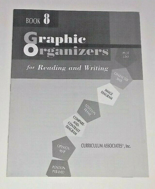 USING GRAPHIC ORGANIZERS For Reading Comprehension Writing Skills 8th using-graphic-organizers-for-reading-comprehension-writing-skills-8th