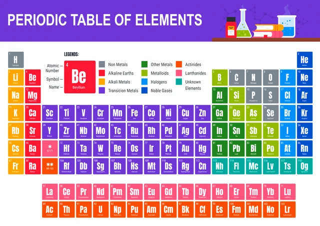 CHEMISTRY PERIODIC TABLE of Elements Poster Wall Chart £3.99 - PicClick UK
