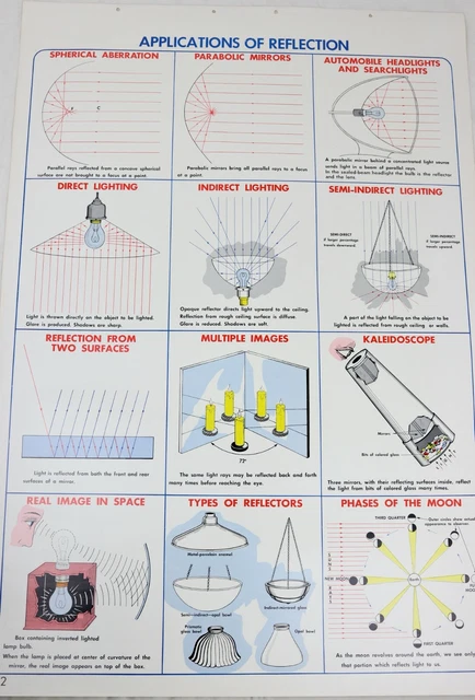 VINTAGE 1952 SARGENT Welch School Physics Chart Poster - Reflection ...