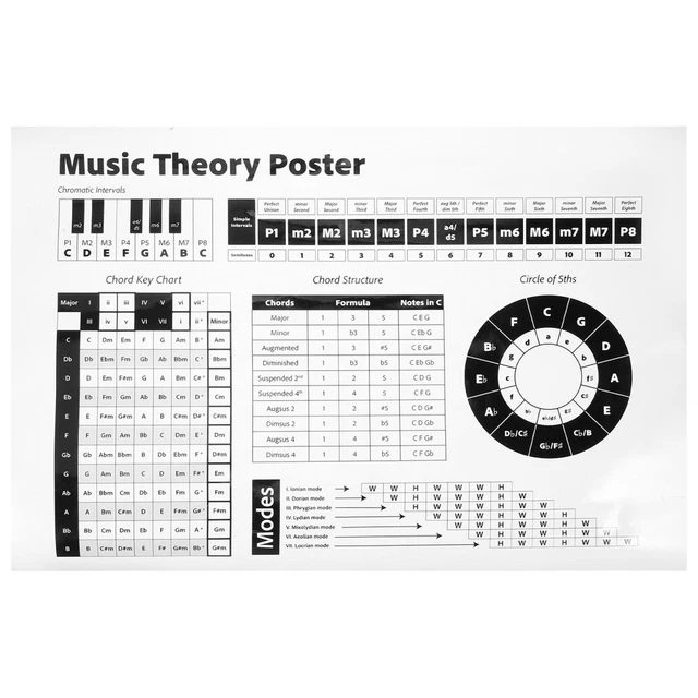 CHORD SCALE POSTER Piano Chart Classroom Posters Musical Education £17. ...