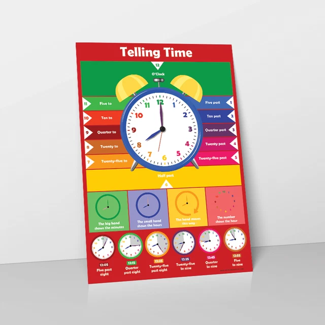 TELLING TIME - Learn Clock Wall Chart Poster Educational Kids Classroom ...