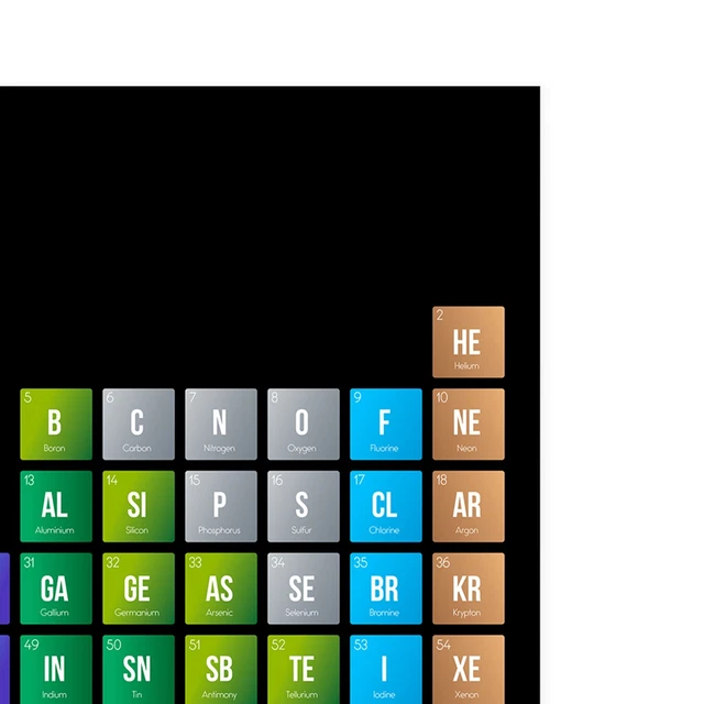 PERIODIC TABLE OF Elements Educational Science Wall Chart Poster A5 A4 ...