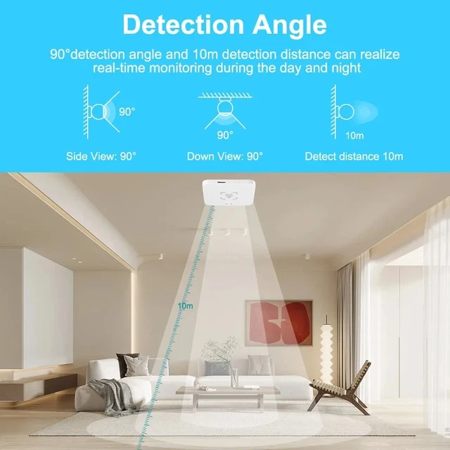 HUMAN PRESENCE DETECTION Sensor with WiFi and For Zigbee Smart Features ...