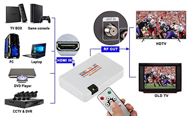 HDMI RF MODULATOR Coax Converter VHF Demodulator HD Digital Video Input ...