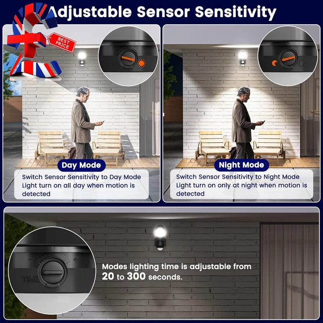 RECHARGEABLE BATTERY POWERED Outdoor Lights, USB Charging LED Security ...