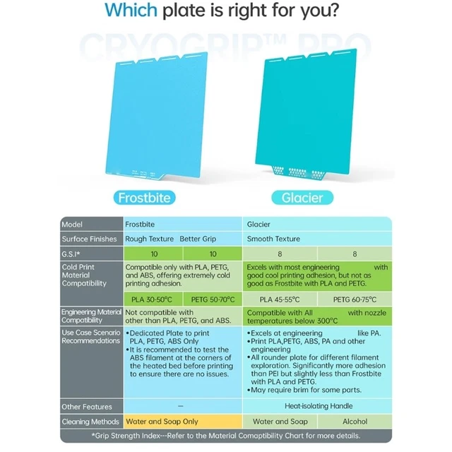 LOW TEMPERATURE BUILD Plate Texture Smooth Steel Sheet For U1 $58.55 ...