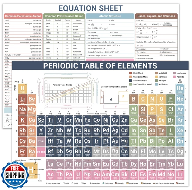 PERIODIC TABLE OF Elements Chart, Equation Sheet Poster, Chemistry ...