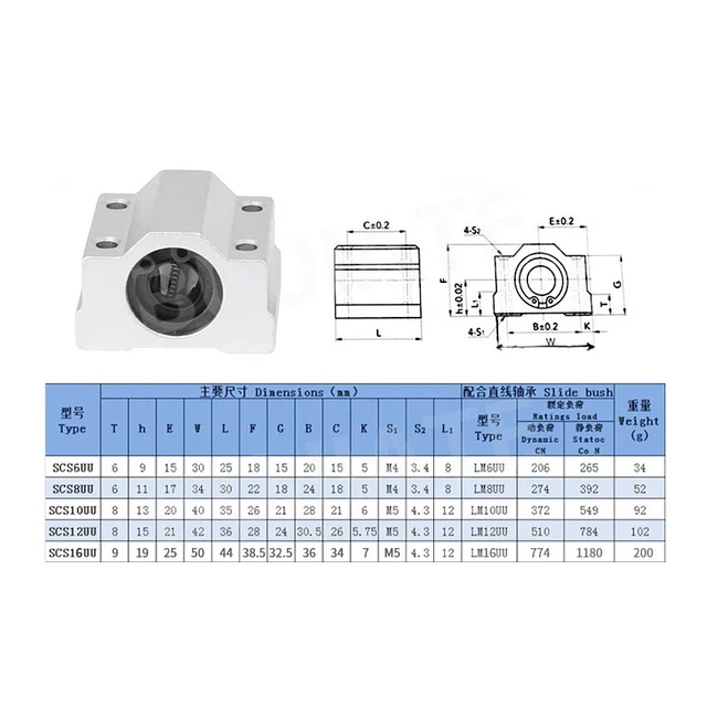 LINEAR MOTION 6MM-30MM Shaft Sliding Bearing Block With 8mm Bore SCS6UU ...