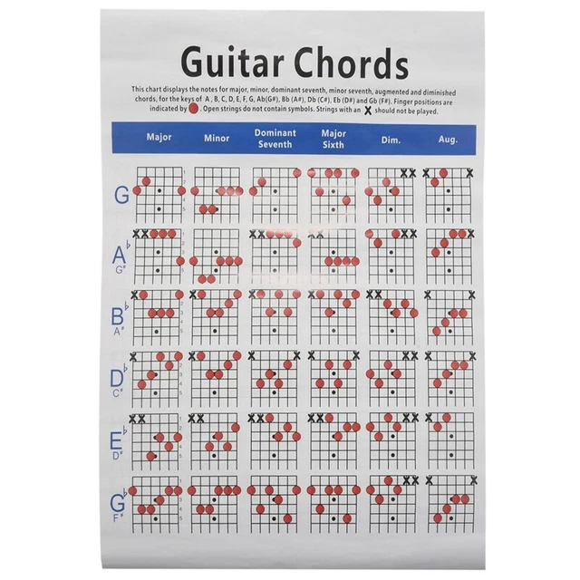 Akustik Gitarre Übungs Akkorde Skalen Diagramm Werkzeug Gitarren Akkord