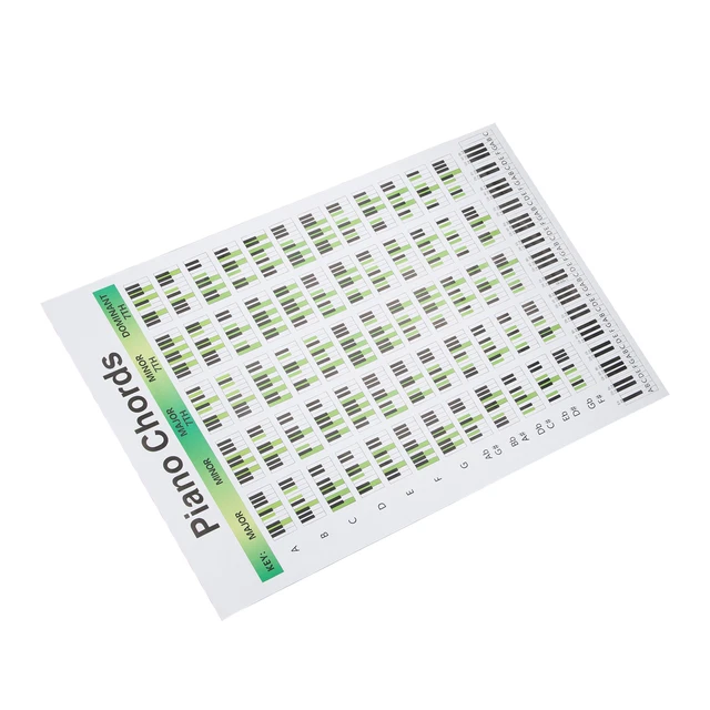 PIANO CHORD CHART Art Paper Educational Fingering Chart Posters For ...