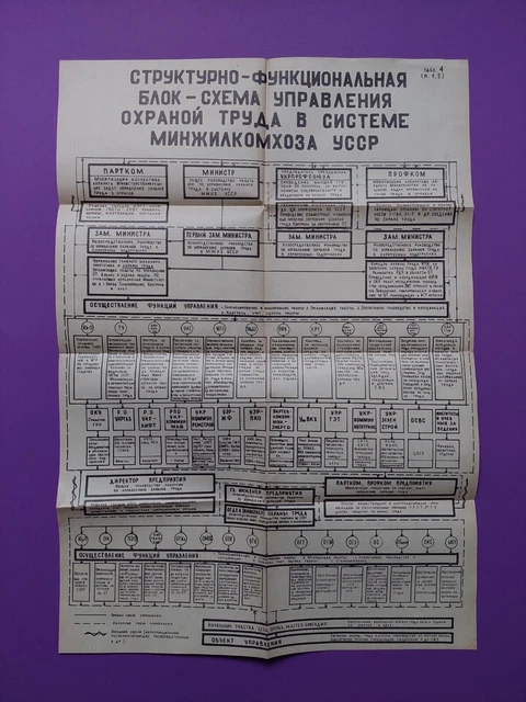 SOVIET RARE BLOCK Diagram Occupational Safety. Structure Control system ...