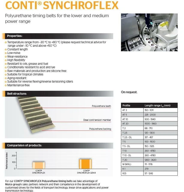ATP10-780-50 CONTINENTAL SYNCHROFLEX Polyuréthane Courroie de ...