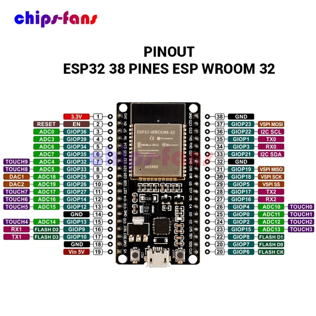 ESP32 WIFI BLUETOOTH Development Board CP2102 / ESP32 Expansion Board DIY £5.12 - PicClick UK