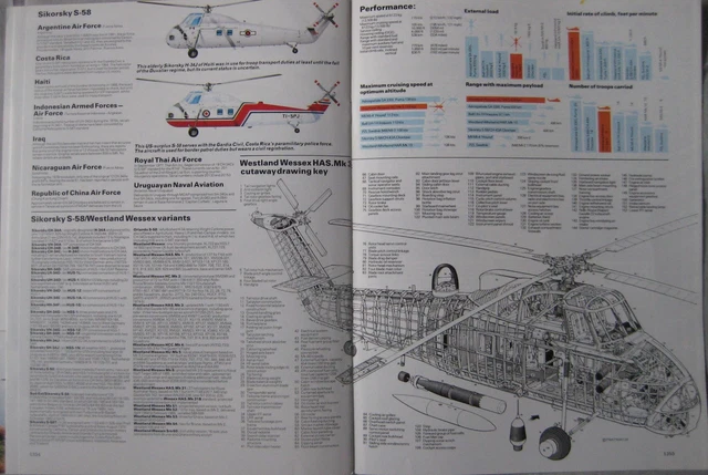 WARPLANE ORBIS ISSUE 68 Westland Wessex & Sikorsky S-58 cutaway drawing ... WARPLANE ORBIS ISSUE 68 Westland Wessex & Sikorsky S-58 cutaway drawing ...
