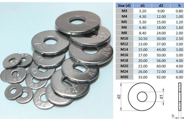 M3 M4 M5 M6 M8 M10 M12 M16 M20 Flat Washer Mudguard Stainless Steel 316 $2.80 - PicClick AU