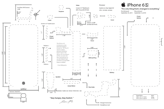 APPLE IPHONE 6S teardown template - Base per quadro iPhone Smontato PDF ...