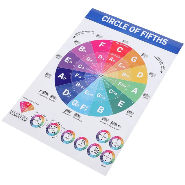 PIANO CHORDS CHARTS Poster Circle Of Fifths Wheel Piano Player Gift £12 ...