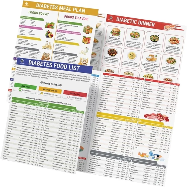 DIABETE DIET PLAN, Glycemic Index Food Guide Chart, Low Sugar Food List ...