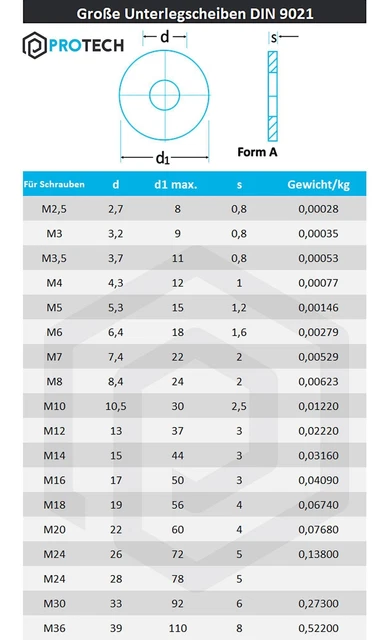 GROSSE UNTERLEGSCHEIBEN EDELSTAHL A2 V2A Beilagscheiben U-Scheiben DIN 9021 EUR 1,20 - PicClick DE