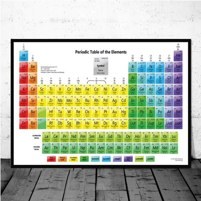 EXTRA LARGE 50X70CM Periodic Table Elements Chart Chemical Science ...