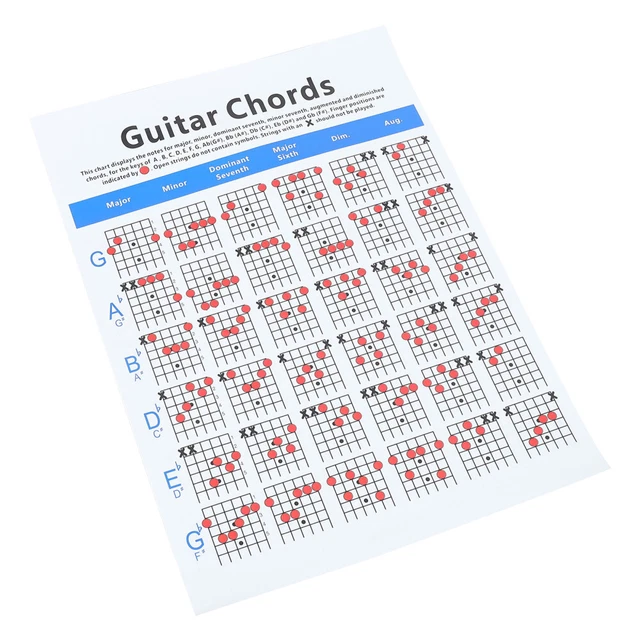 MUSIC CHORDS POSTER Guitar Spectrum Chart Practice Tool £12.69 ...