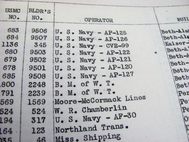 LIST OF SHIPS Built In World War Ii-Names/Dates/Type, U.s. Maritime ...