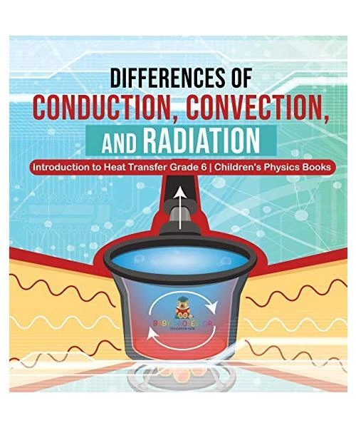 DIFFERENCES OF CONDUCTION, Convection, and Radiation | Introduction to ...