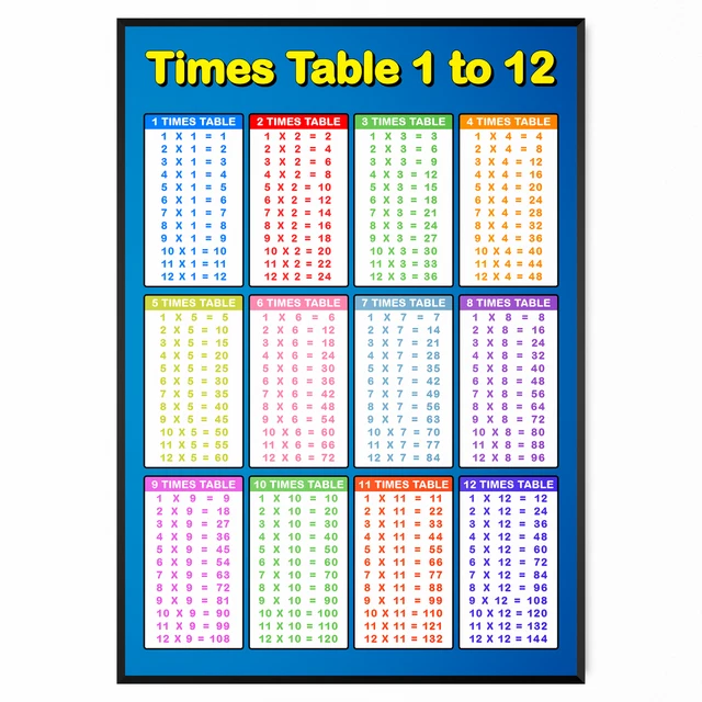 TIMES TABLES WALL Chart Poster Children Kids Education Multiplication ...