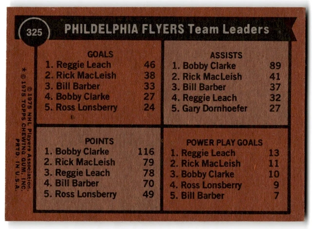 BOBBY CLARKE REGGIE Leach 1975-76 Topps Leaders #325 Philadelphia ...