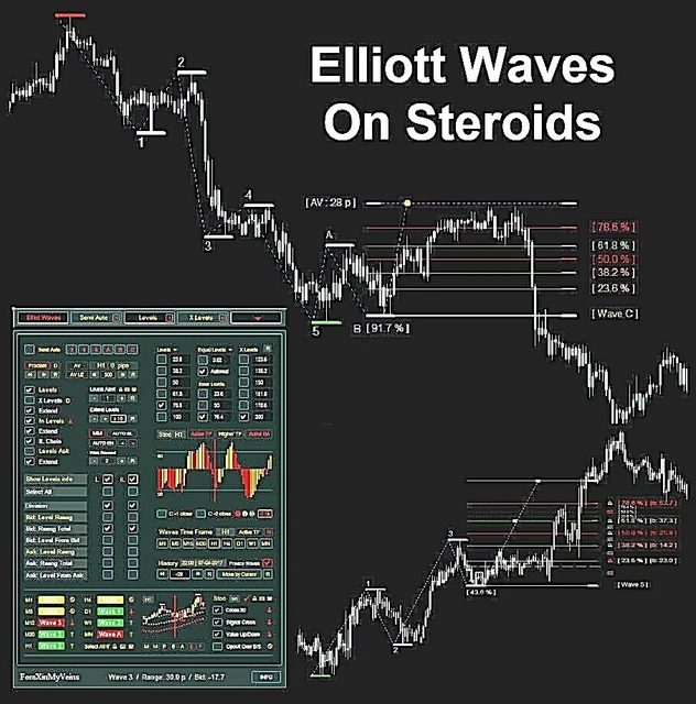 Elliott Waves On Steroids Automatique Elliott Waves Indicateur Forex Mt4 Eur 7584 Picclick Fr 